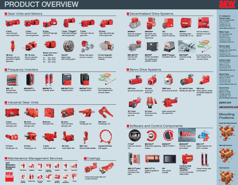 PRODUCT OVERVIEW – INDUSTRIAL POWER DRIVES